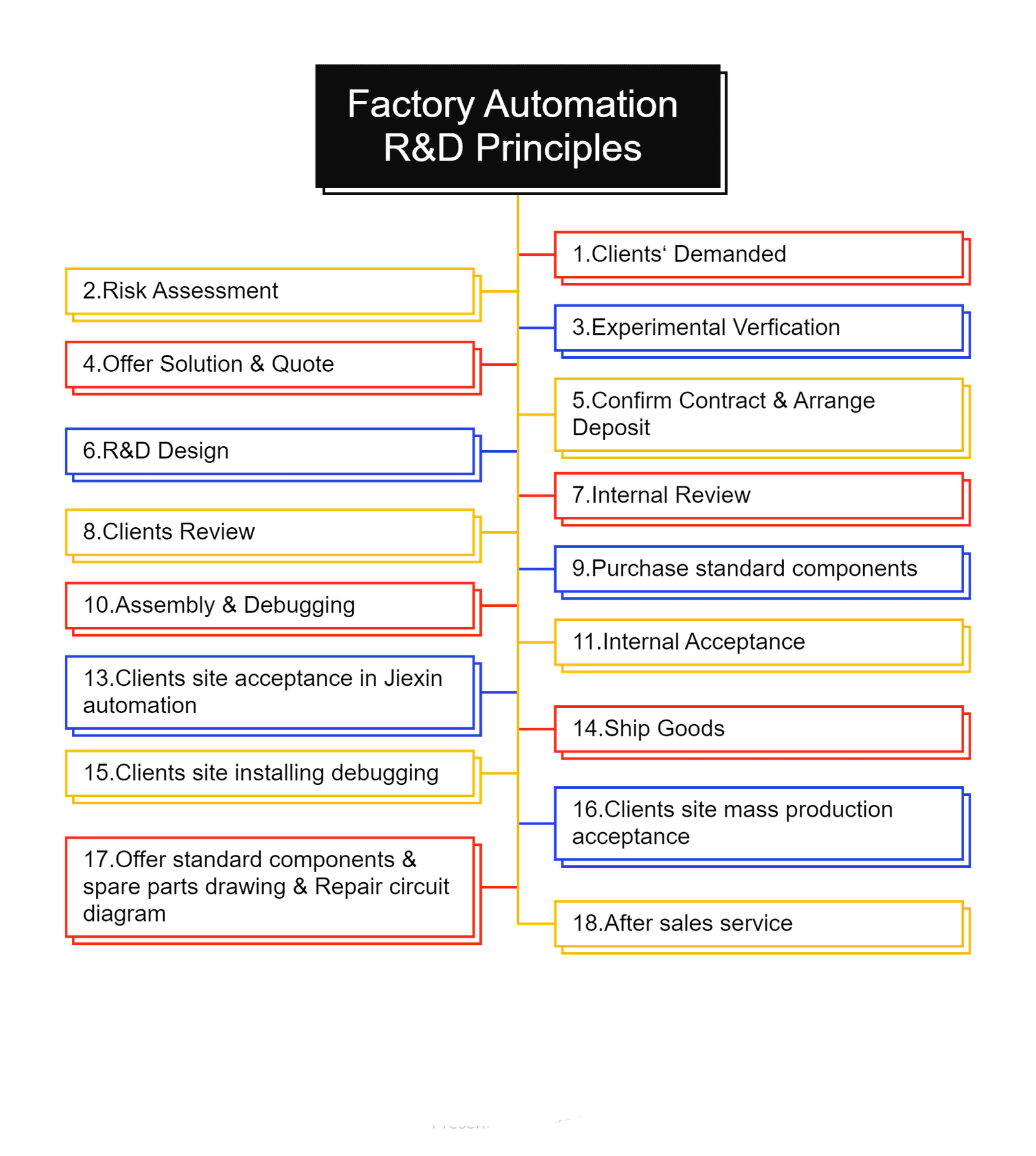 Discover Assembly Automation Solutions from JX Automation
